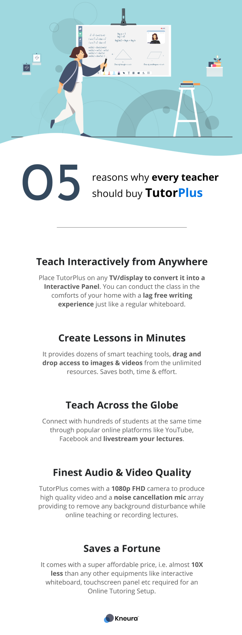 TutorPlus - 5 reasons why every teacher should buy TutorPlus | Kneura AI