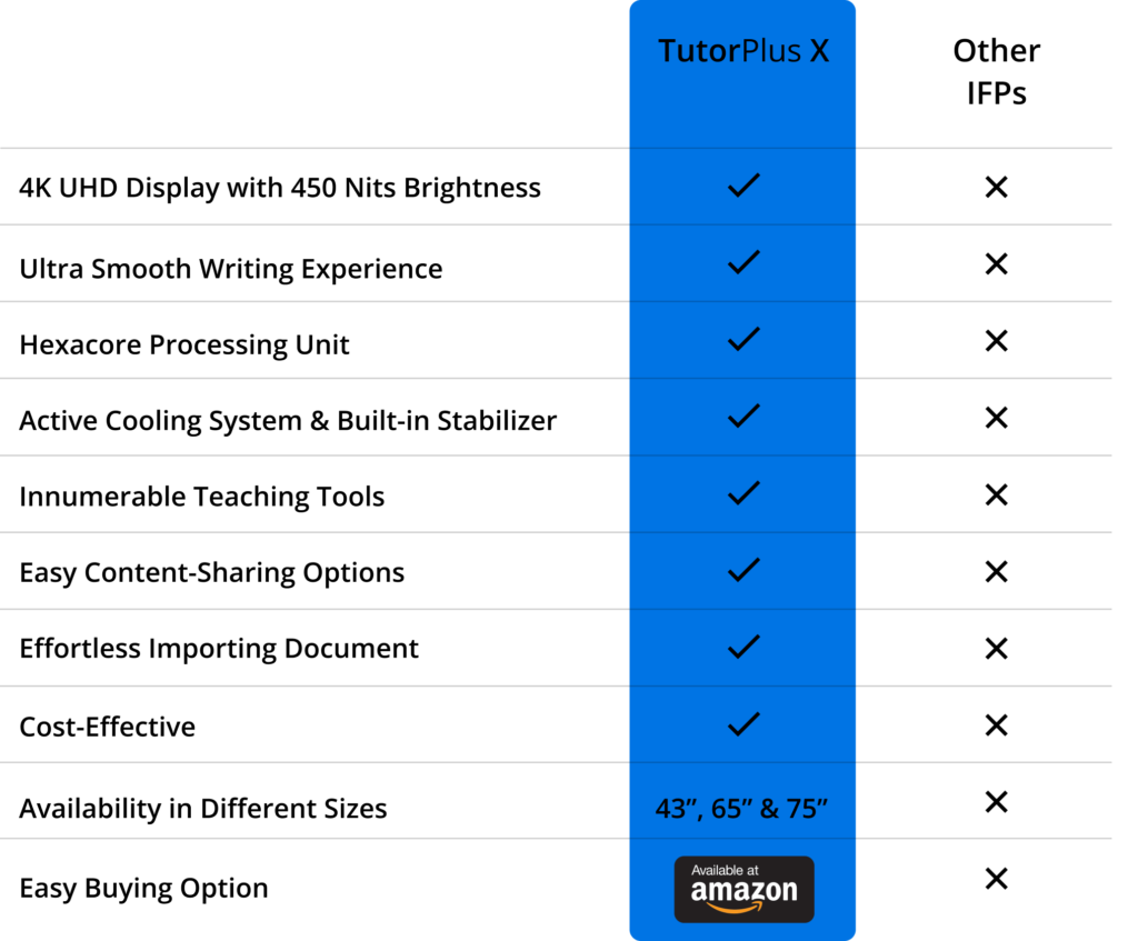 TutorPlus X - TutorPlus
